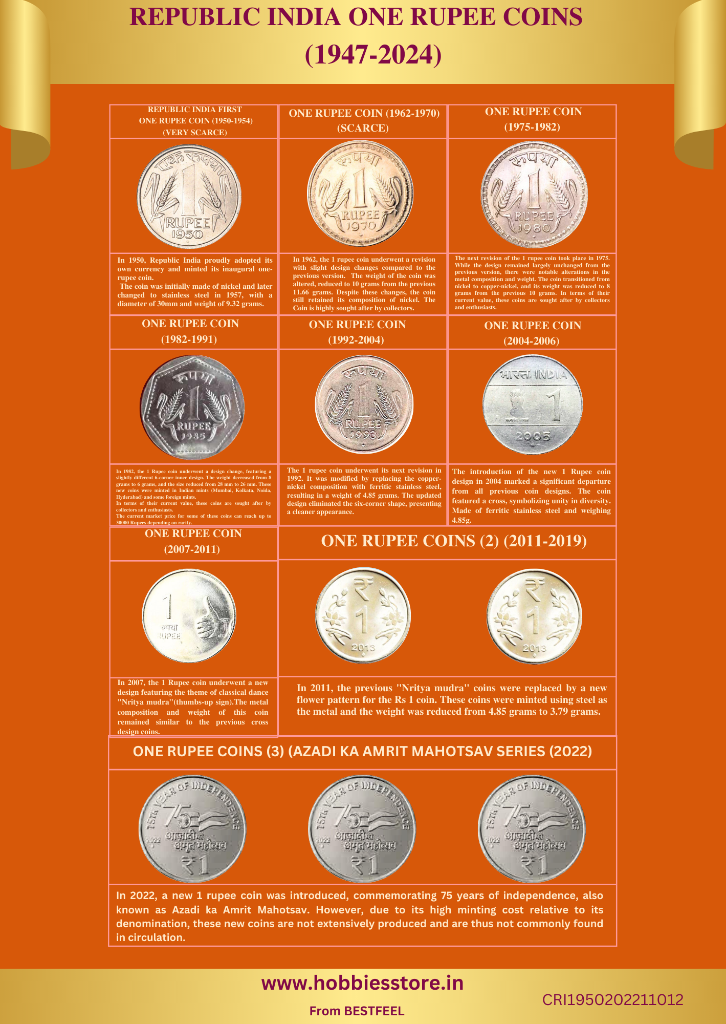 Republic India All One Rupee Coins (1947-2024) ( 12 different Coins ...